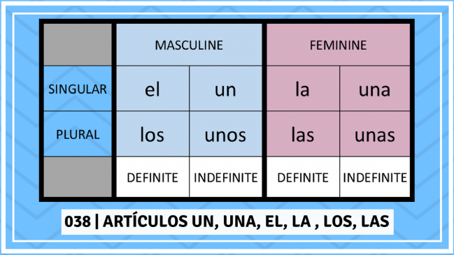 038 | Los Artículos - Cuando Usar UN, UNA, LA, LO, LAS, Y LOS