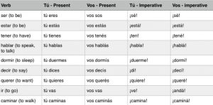 11 Essential Argentina Slang Expressions You Can Start Using